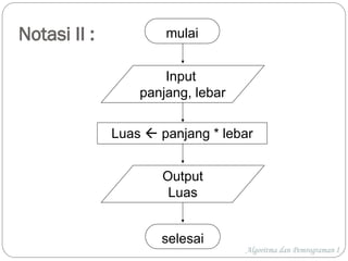 I PENGANTAR ALGORITMA.........(done).ppt