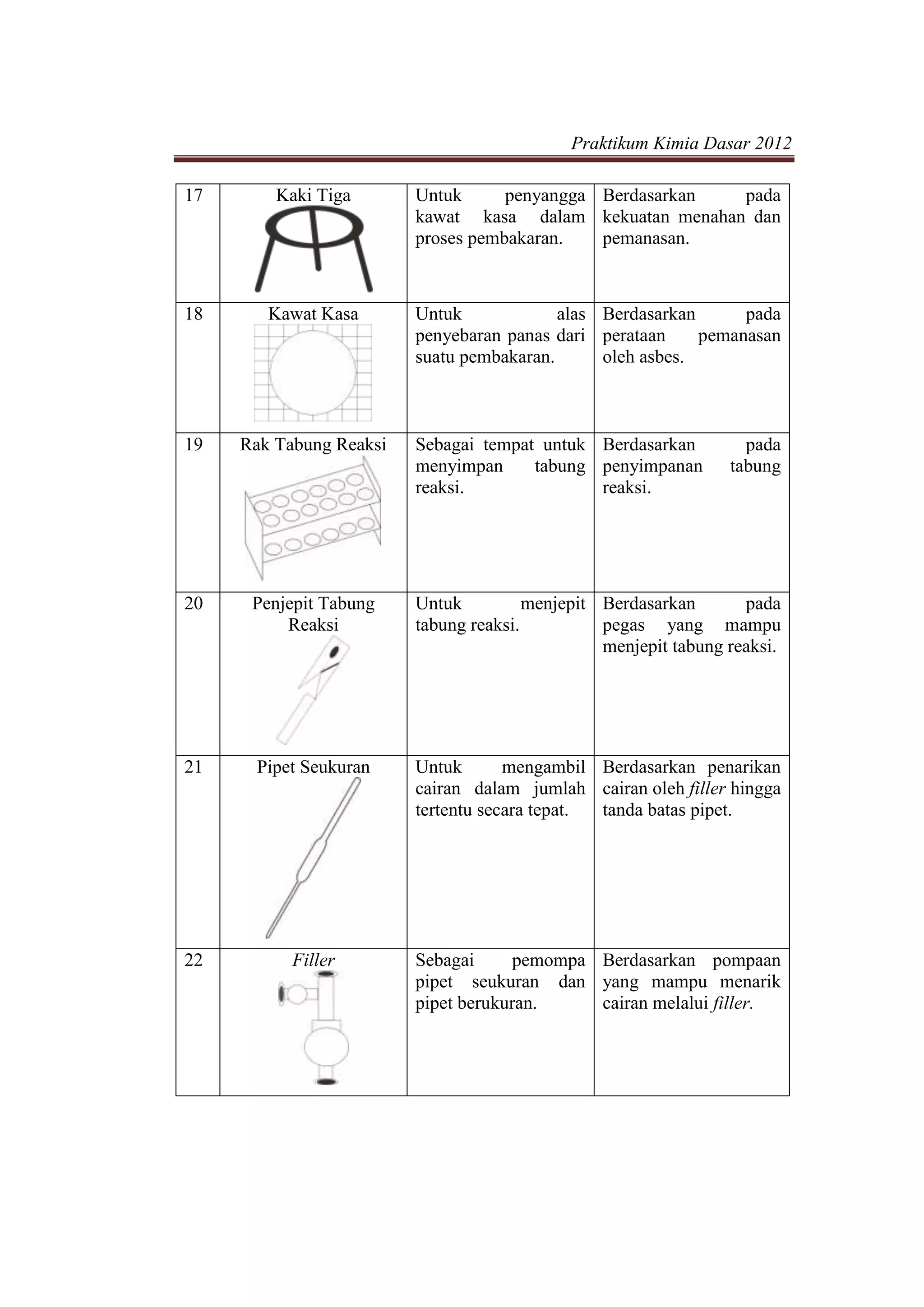 Pengenalan Peralatan di Laboratorium | DOCX