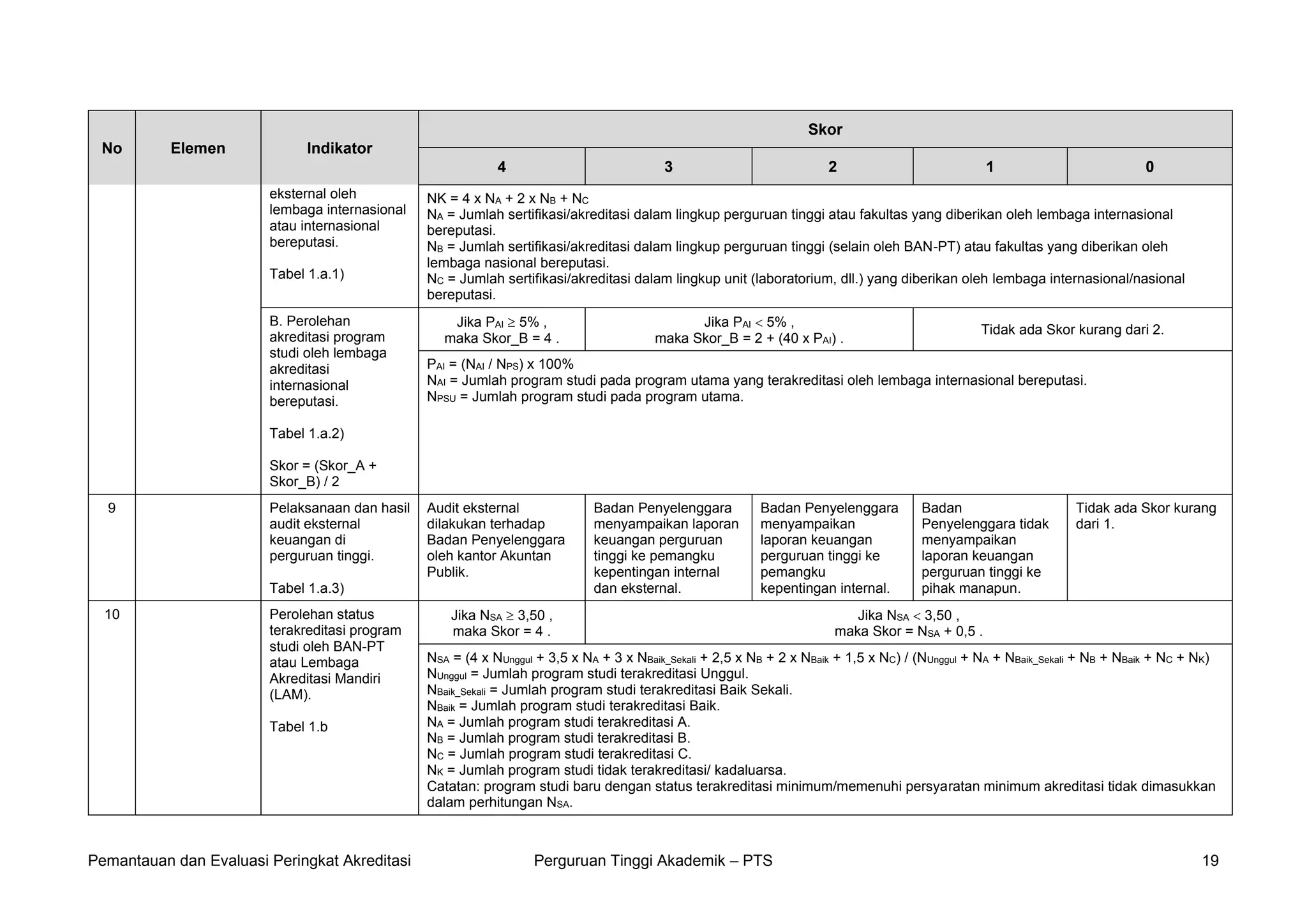 IPEPA-PT-Pedoman-Penilaian-PTA-PTS-20201101.pdf