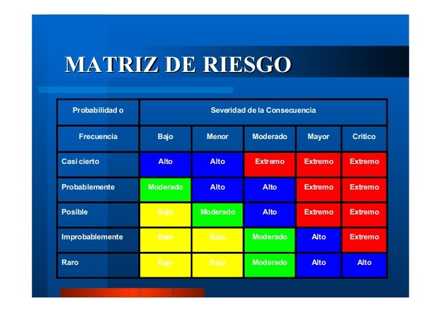 matriz iper