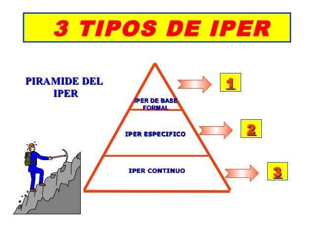 Iper sesion