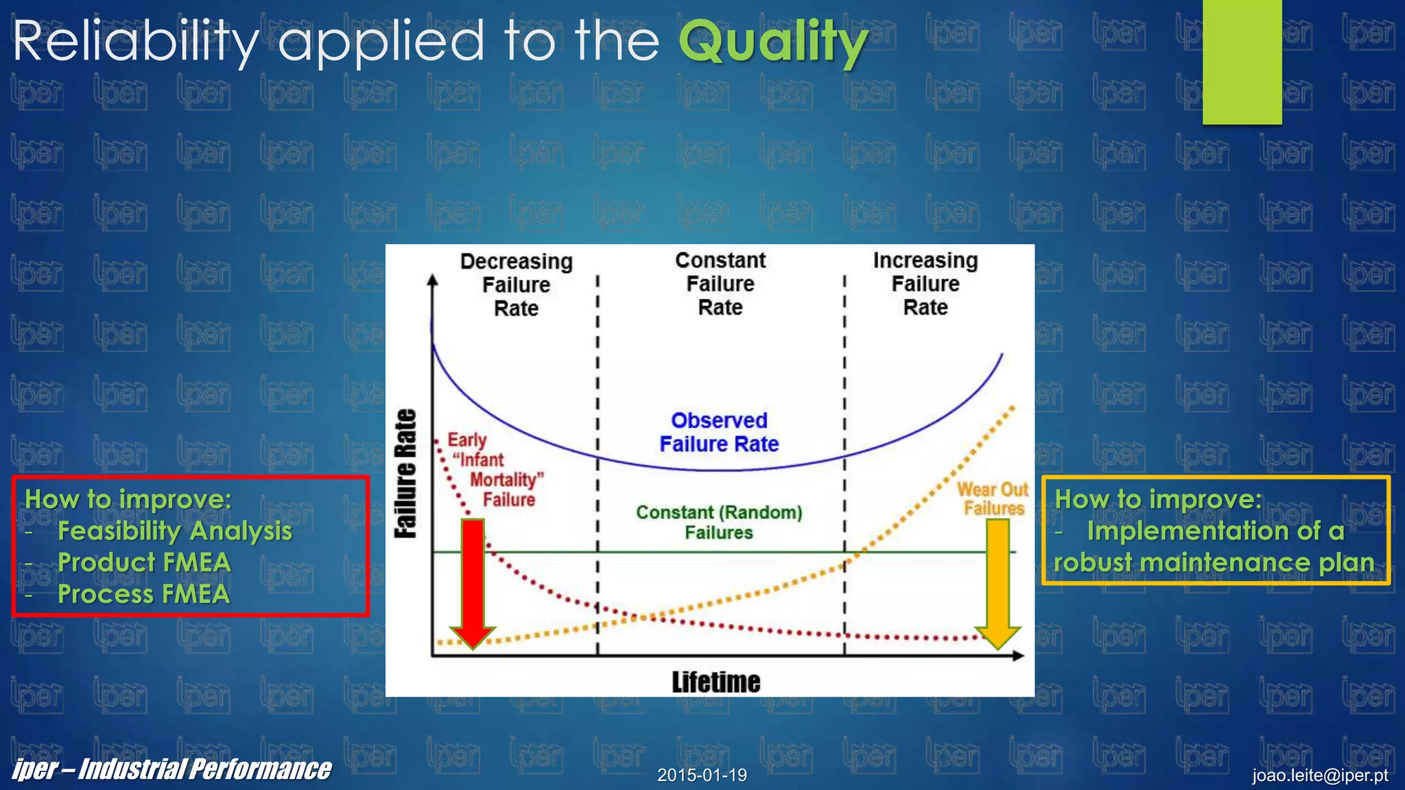 The reliability of the OEE indicator | PPT