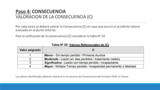 Iperc diapositivas | PPTX