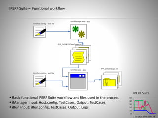 Iperf Suite | PPTX