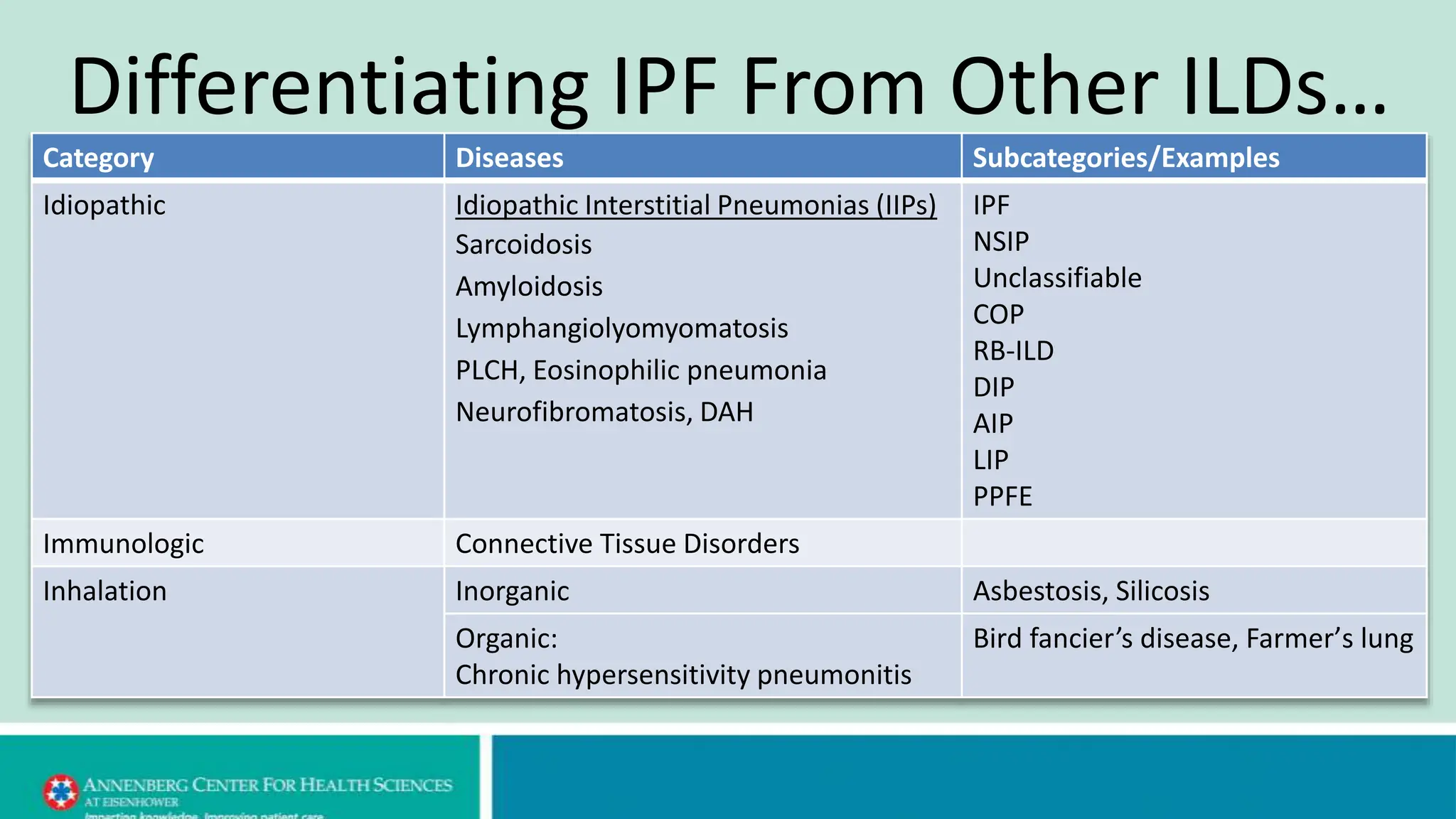 Idiopathic Pulmonary Fibrosis powerpoint.pptx