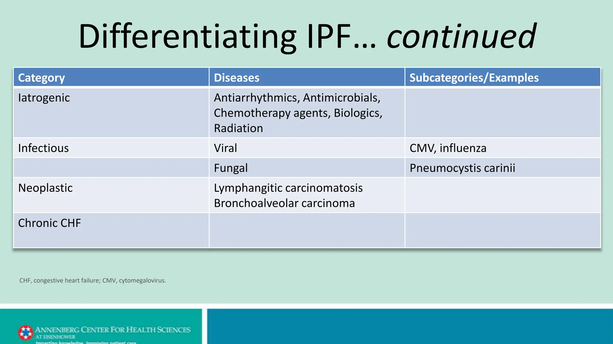 Idiopathic Pulmonary Fibrosis powerpoint.pptx