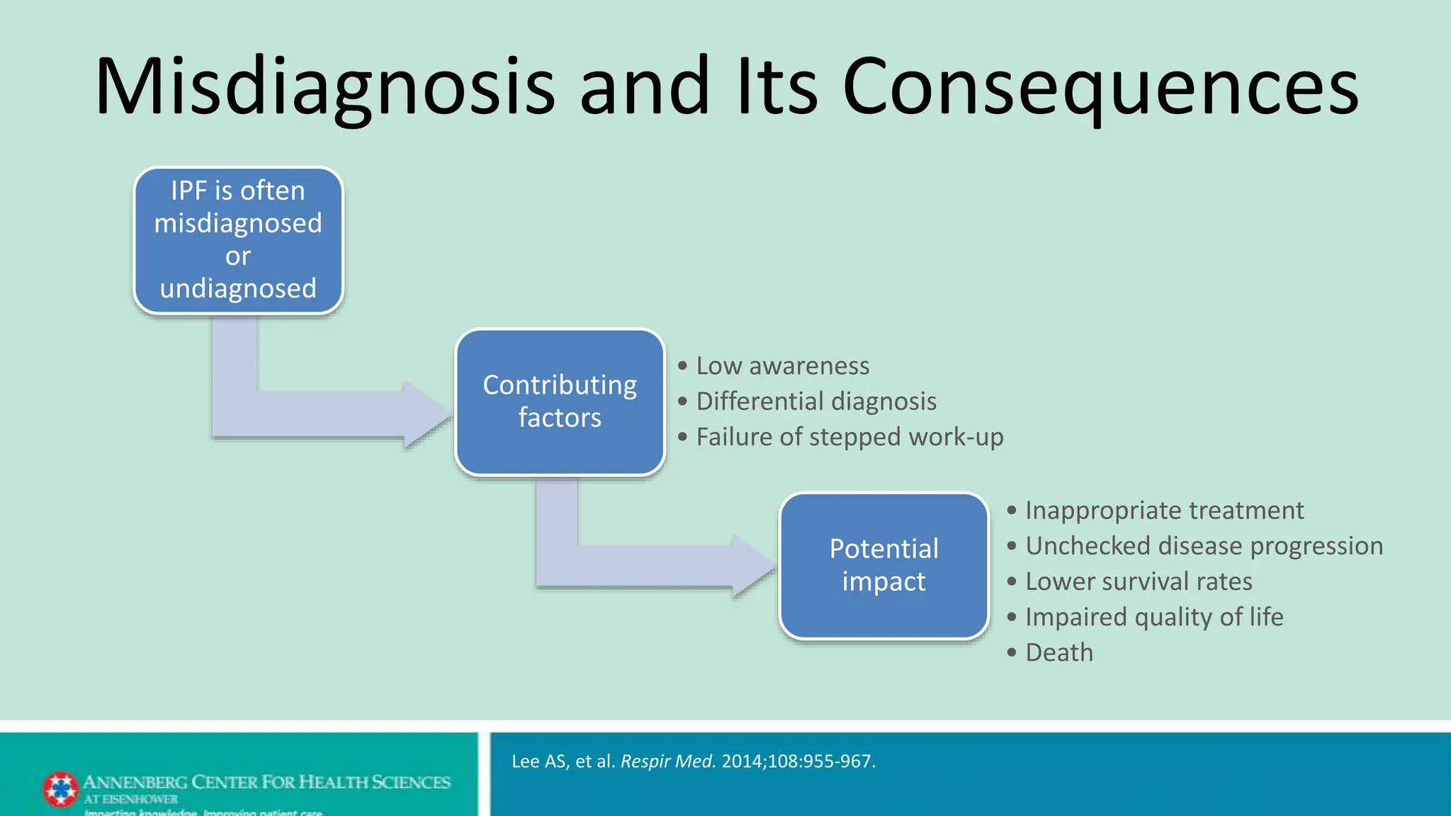 Idiopathic Pulmonary Fibrosis powerpoint.pptx
