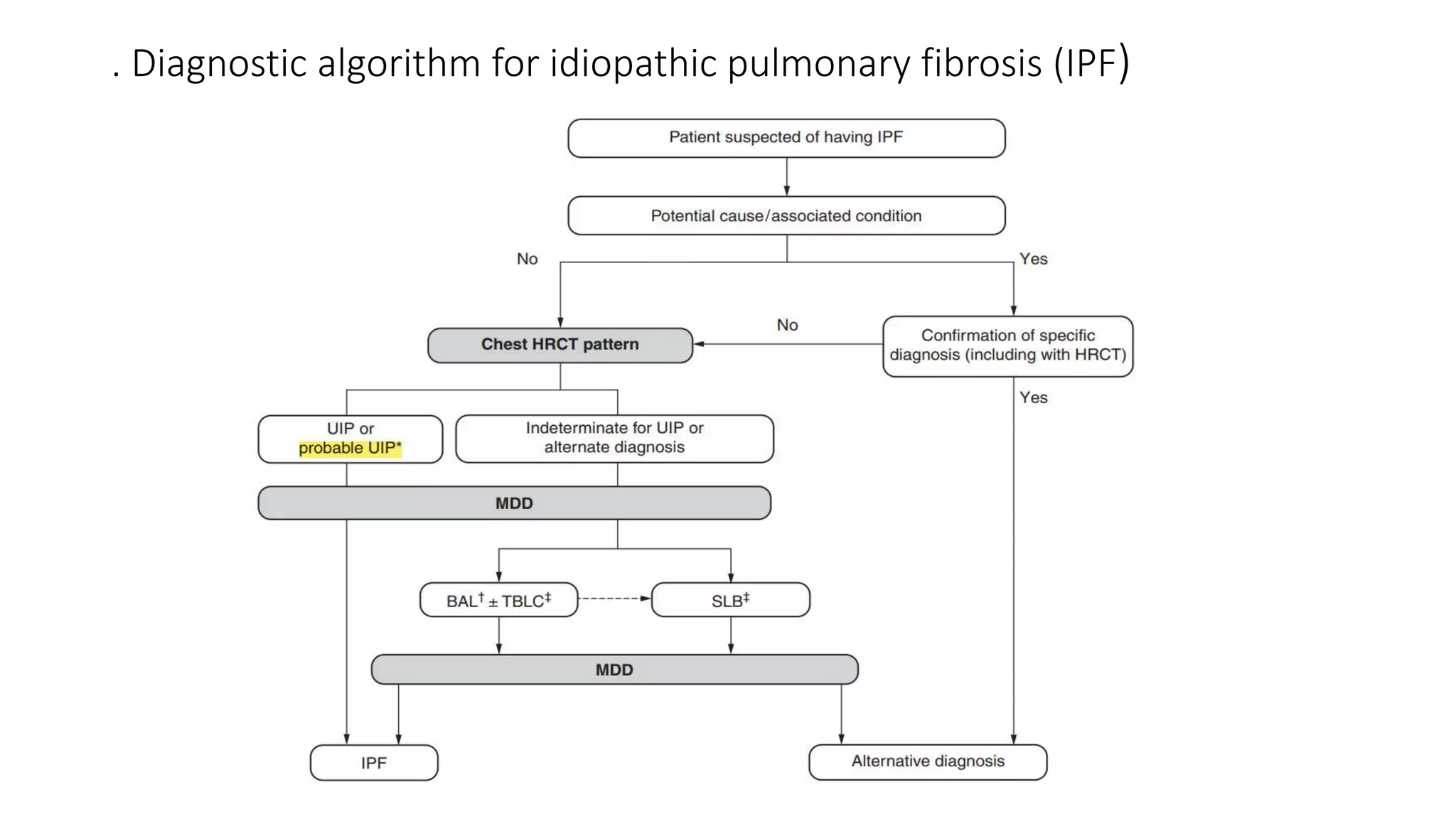 IPF AND PROGRESSIVE PULMONARY FIBROSIS 2022UPDATE(ATS.pptx