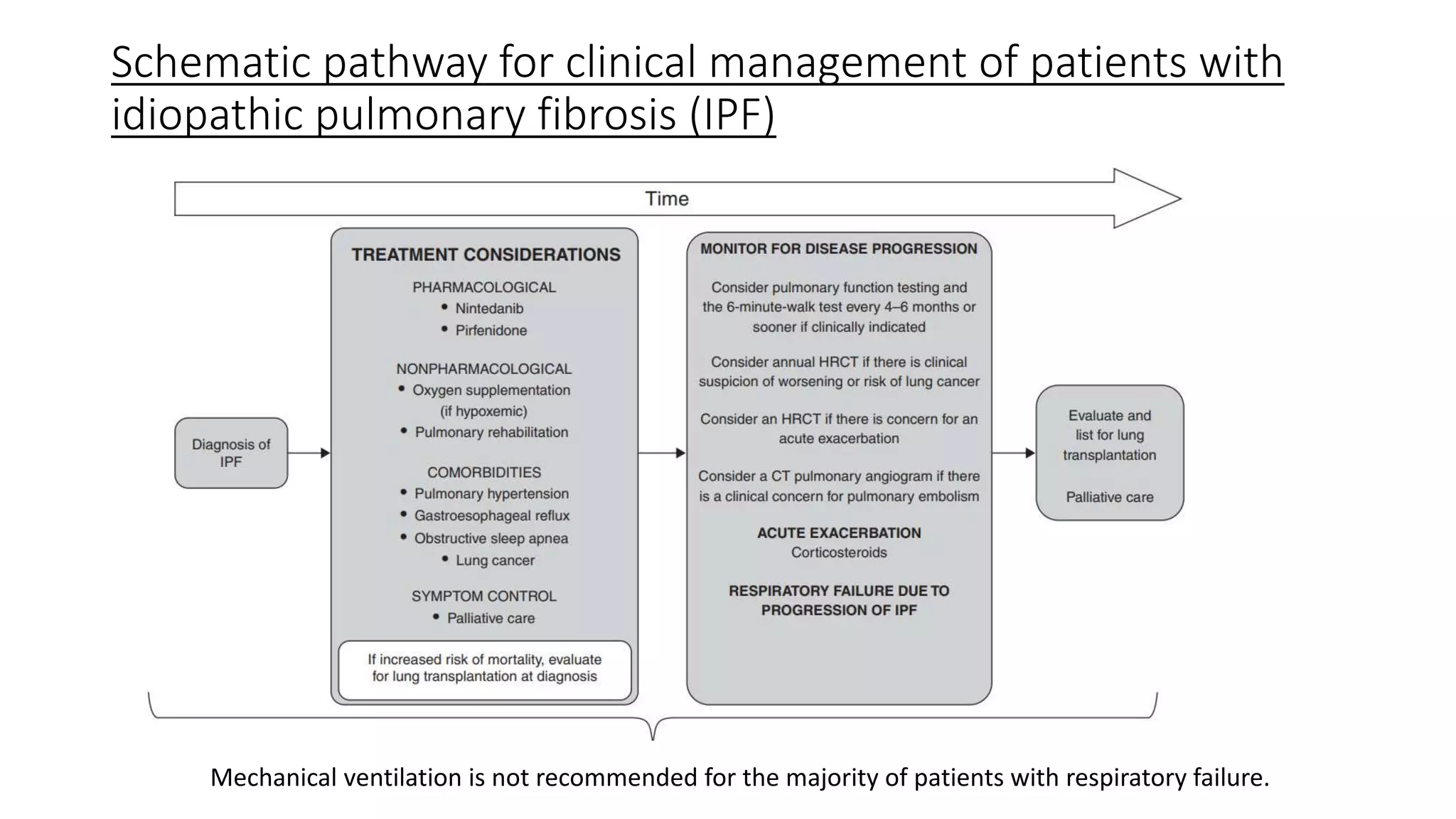 IPF AND PROGRESSIVE PULMONARY FIBROSIS 2022UPDATE(ATS.pptx