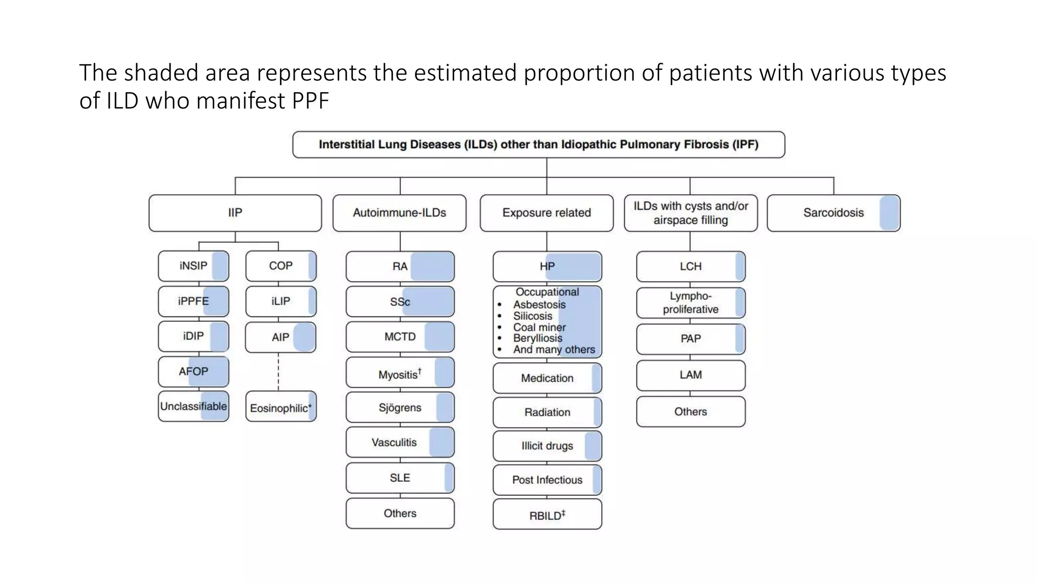 IPF AND PROGRESSIVE PULMONARY FIBROSIS 2022UPDATE(ATS.pptx