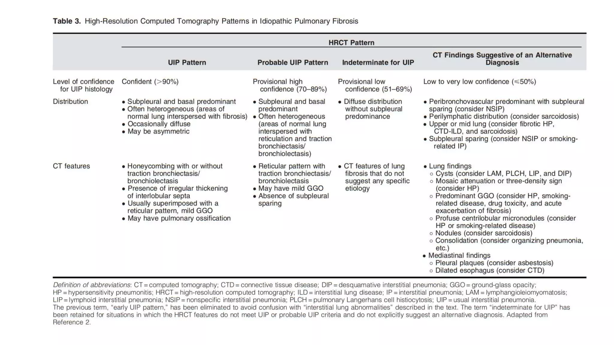 IPF AND PROGRESSIVE PULMONARY FIBROSIS 2022UPDATE(ATS.pptx