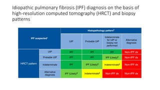 IPF AND PROGRESSIVE PULMONARY FIBROSIS 2022UPDATE(ATS.pptx