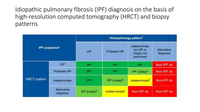 IPF AND PROGRESSIVE PULMONARY FIBROSIS 2022UPDATE(ATS.pptx | Lung and ...