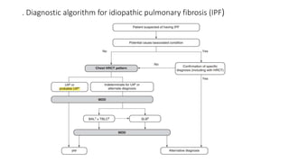 IPF AND PROGRESSIVE PULMONARY FIBROSIS 2022UPDATE(ATS.pptx