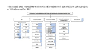 IPF AND PROGRESSIVE PULMONARY FIBROSIS 2022UPDATE(ATS.pptx