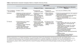 IPF AND PROGRESSIVE PULMONARY FIBROSIS 2022UPDATE(ATS.pptx