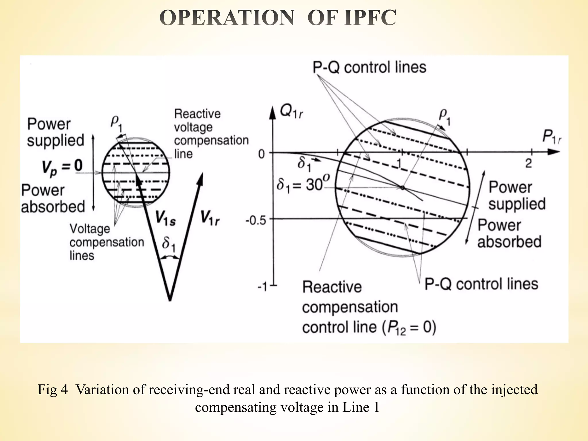 INTERLINE FLOW CONTROLLER | PPTX