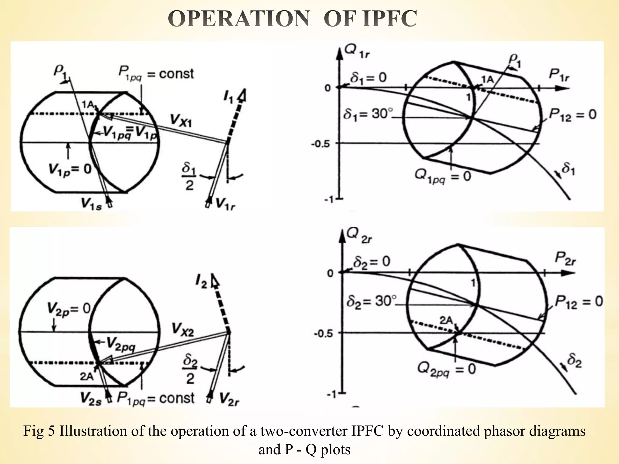 INTERLINE FLOW CONTROLLER | PPTX
