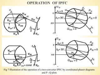 INTERLINE FLOW CONTROLLER | PPTX