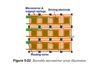 IP_Figures_and_Images_for_Instructors_Module_5_Integrated_Photonic ...