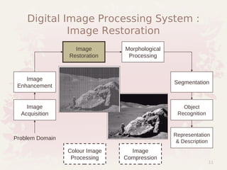 Introduction of image processing | PDF