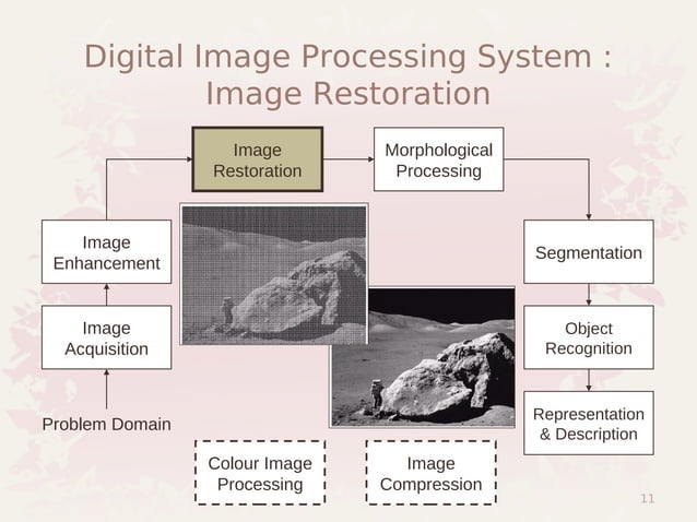 Introduction of image processing | PPT