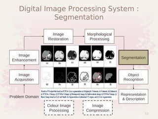 Introduction of image processing | PDF