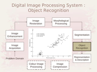 Introduction of image processing | PDF