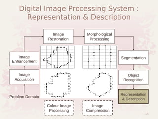 Introduction of image processing | PDF