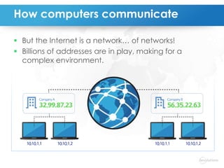 How Computers Communicate, Internet Protocols (IP) and Firewalls | PPTX | Computer Networking ...