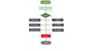 ip flow chart.pptx