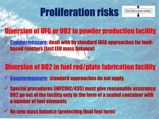 SAFEGUARDING NUCLEAR SUBMARINE FUEL | PPT