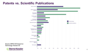 Intellectual Property for Deep Tech | PDF