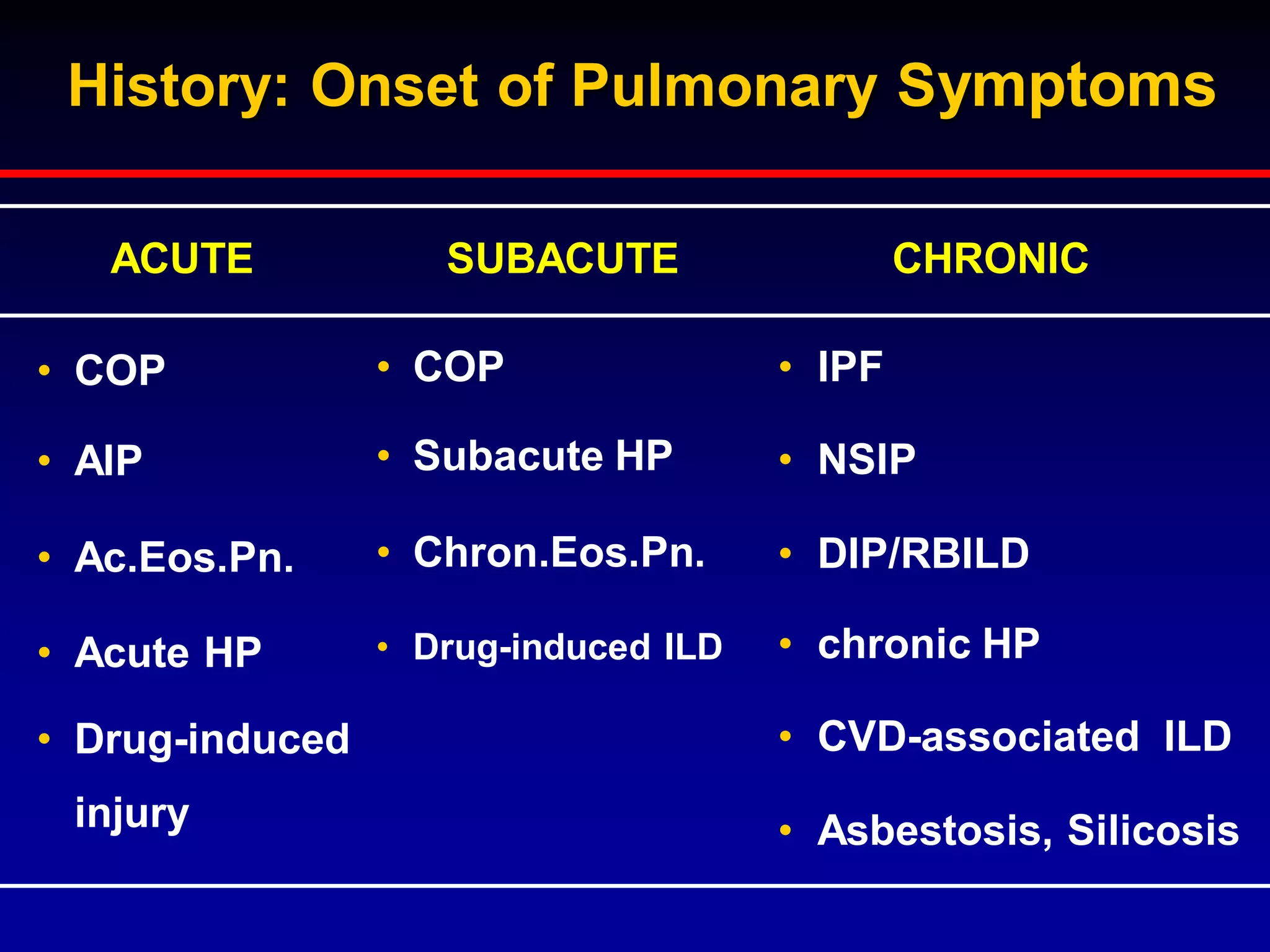 Ipf or non ipf interstitial lung diseases | PDF