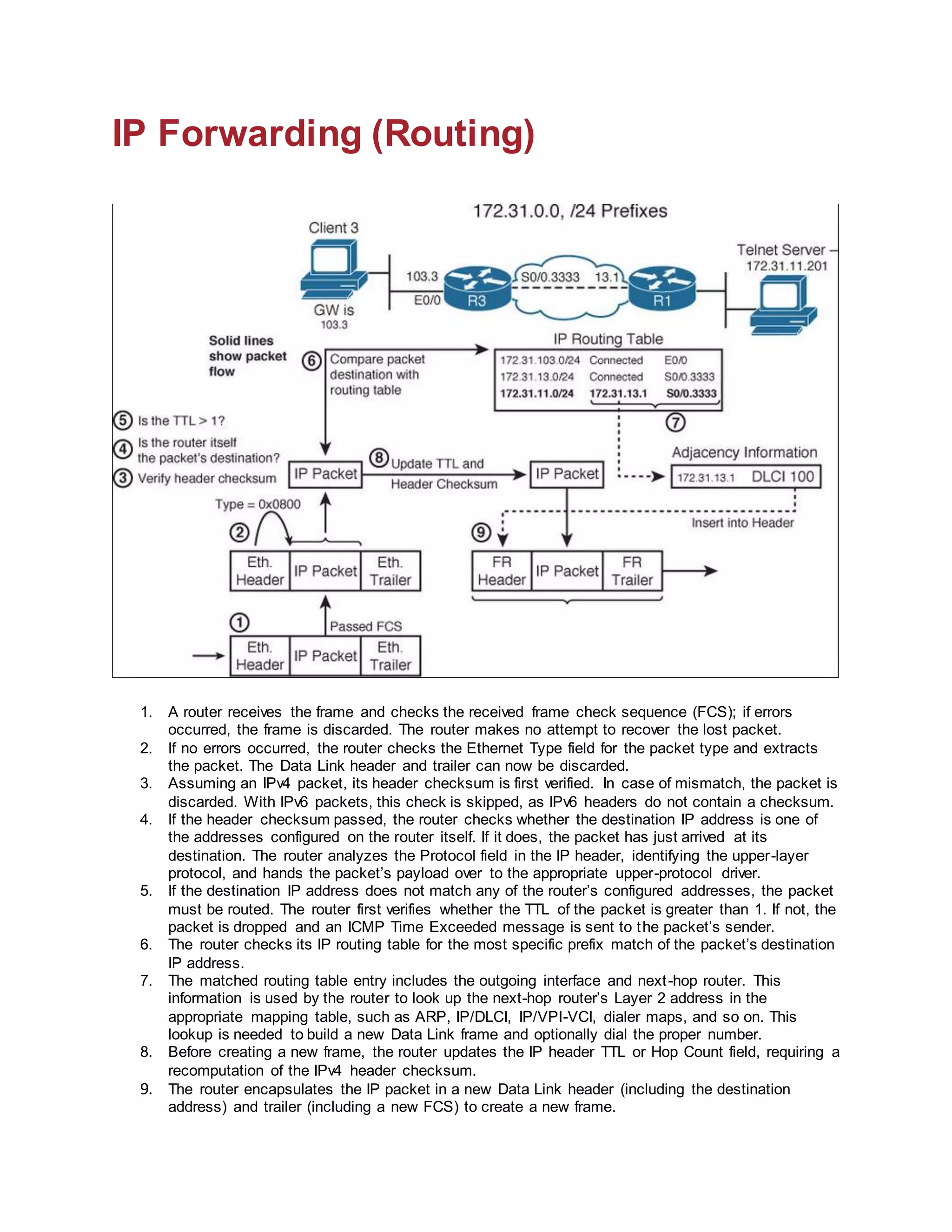 Ip forwarding | DOCX | Computer Networking | Computing