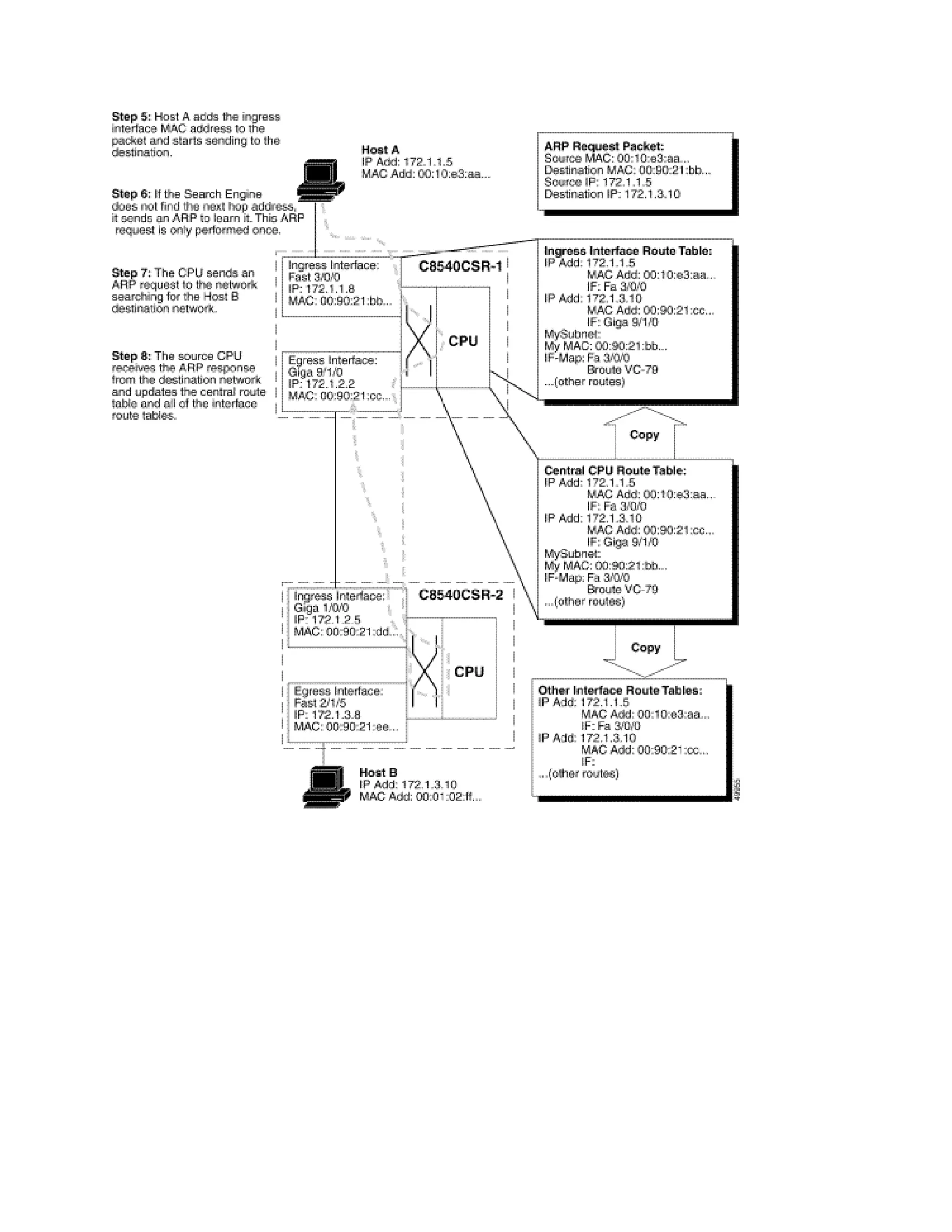 Ip forwarding | DOCX | Computer Networking | Computing