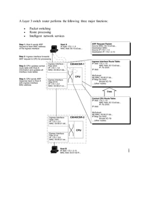 Ip forwarding | DOCX | Computer Networking | Computing
