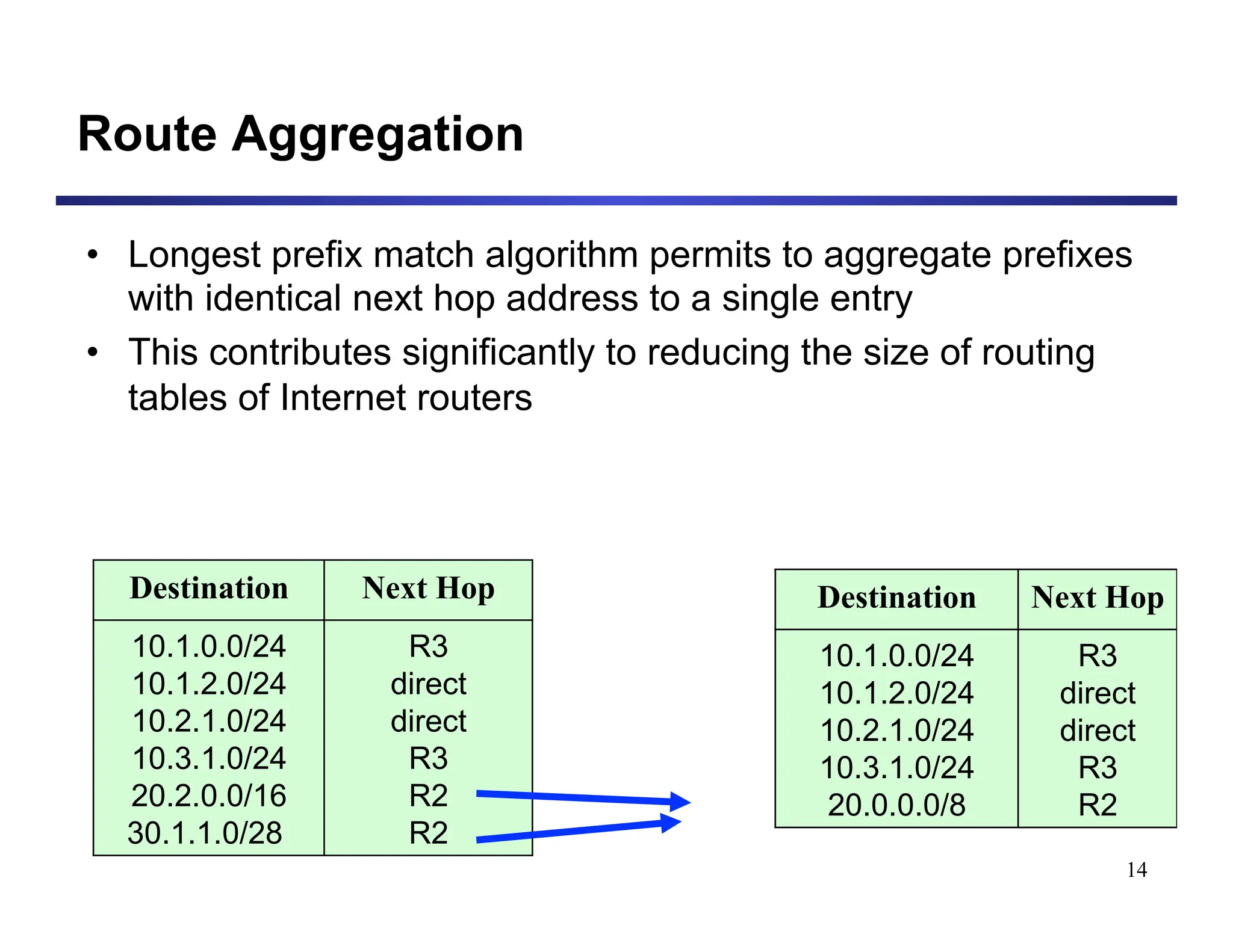 IPForwarding-Lab3 in routing and switching | PPT