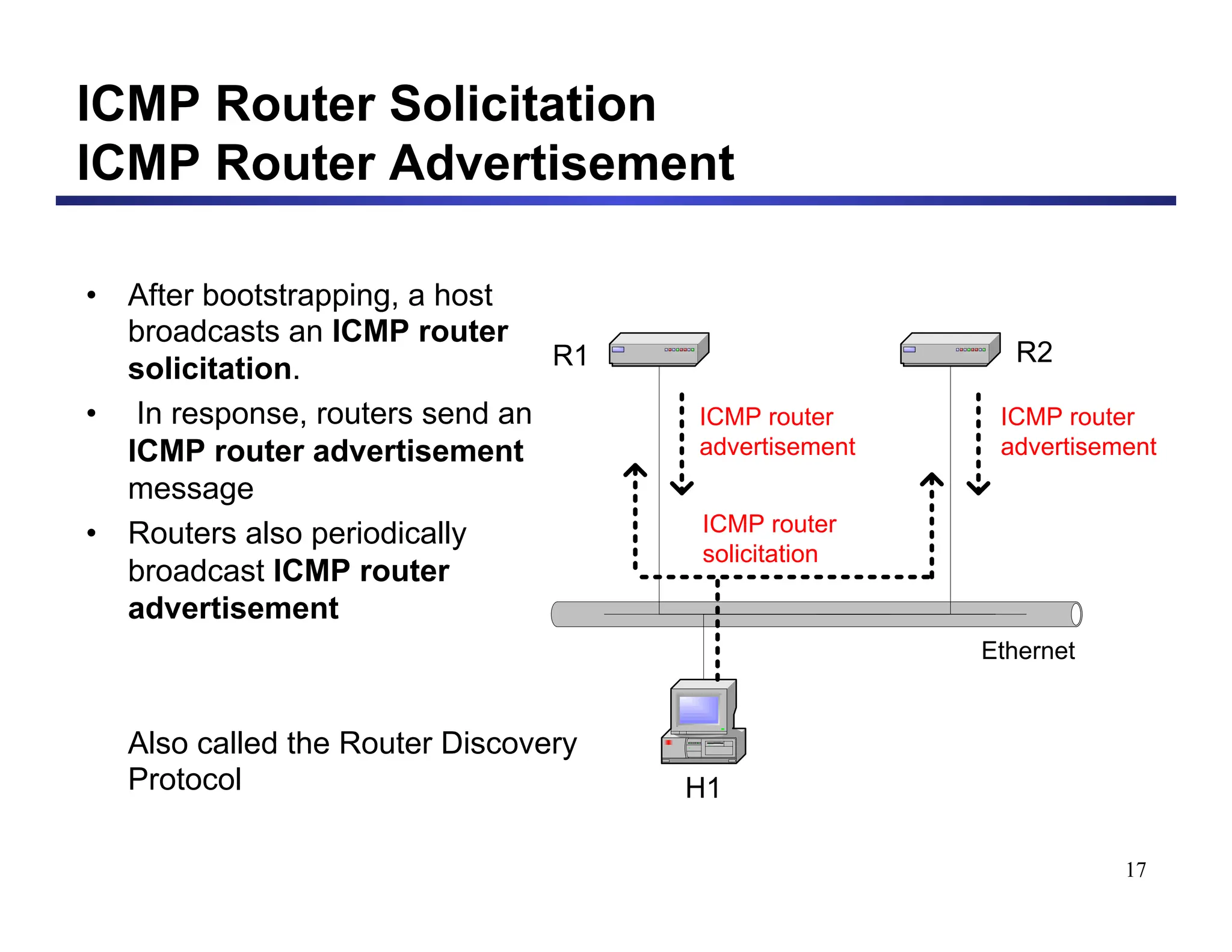 IPForwarding-Lab3 in routing and switching | PPT