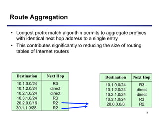 IPForwarding-Lab3 in routing and switching | PPT