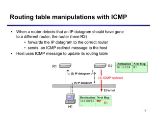 IPForwarding-Lab3 in routing and switching | PPT
