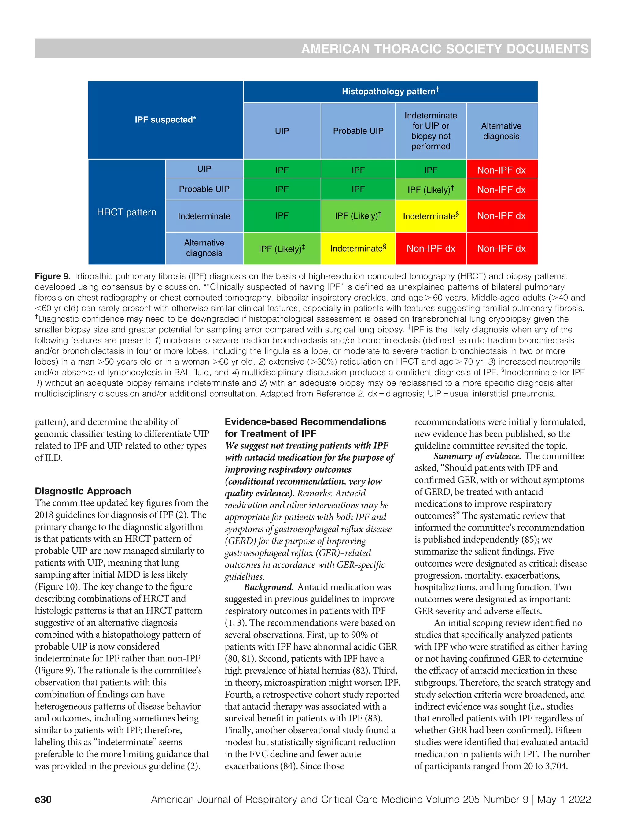 IPF & Progressive Pulmonary Fibrosis in Adult ATS ERS JRS Clinical Practive Guideline 2022.pdf