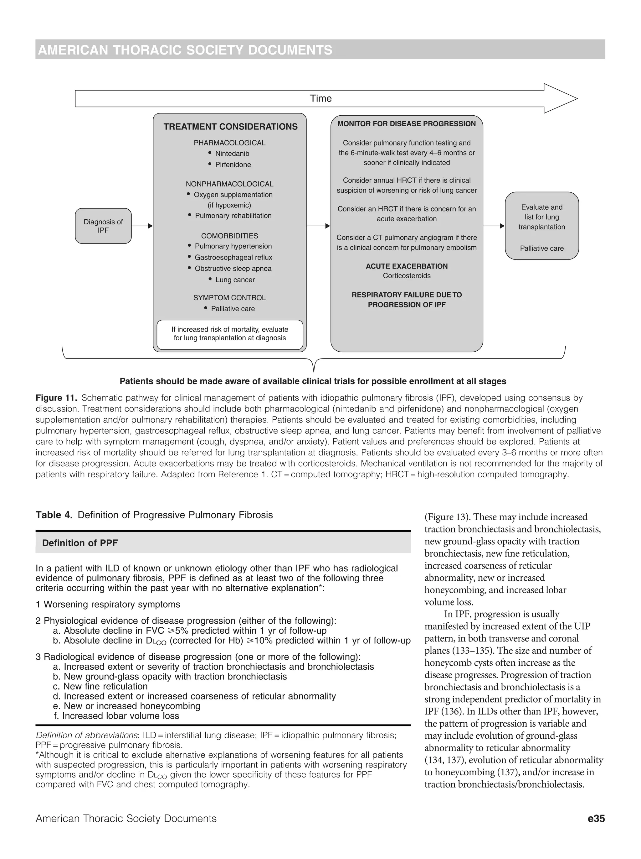 IPF & Progressive Pulmonary Fibrosis in Adult ATS ERS JRS Clinical ...