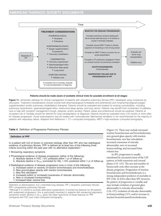 IPF & Progressive Pulmonary Fibrosis in Adult ATS ERS JRS Clinical ...