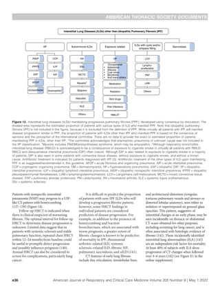 IPF & Progressive Pulmonary Fibrosis in Adult ATS ERS JRS Clinical ...