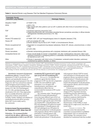 IPF & Progressive Pulmonary Fibrosis in Adult ATS ERS JRS Clinical ...