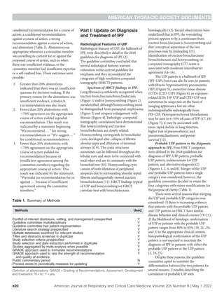 IPF & Progressive Pulmonary Fibrosis in Adult ATS ERS JRS Clinical ...