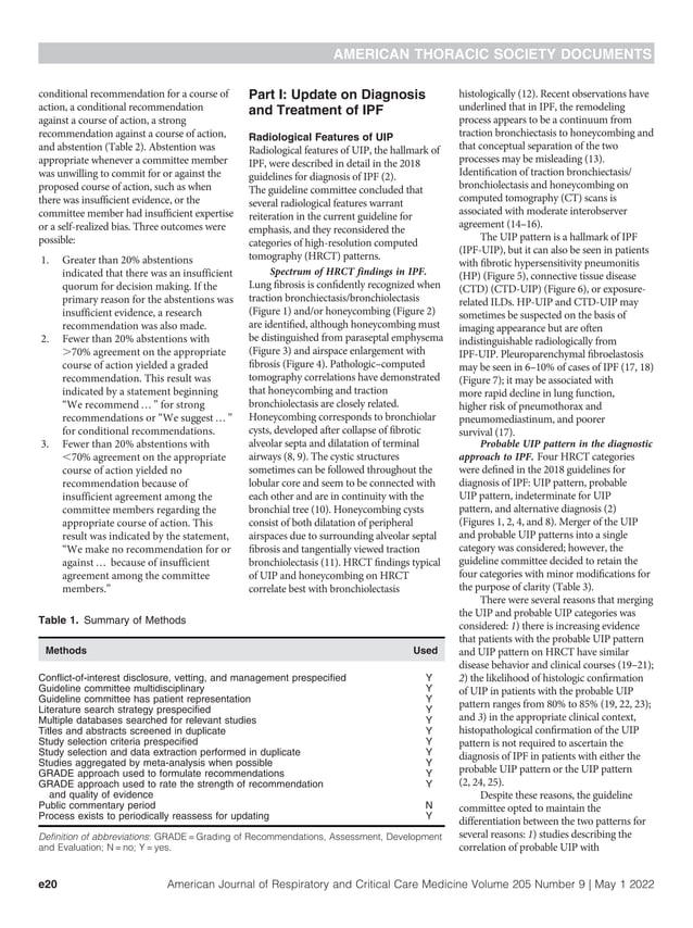 IPF & Progressive Pulmonary Fibrosis in Adult ATS ERS JRS Clinical ...