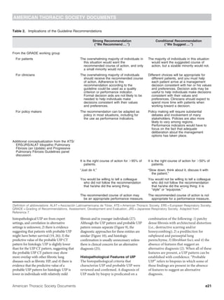 IPF & Progressive Pulmonary Fibrosis in Adult ATS ERS JRS Clinical ...