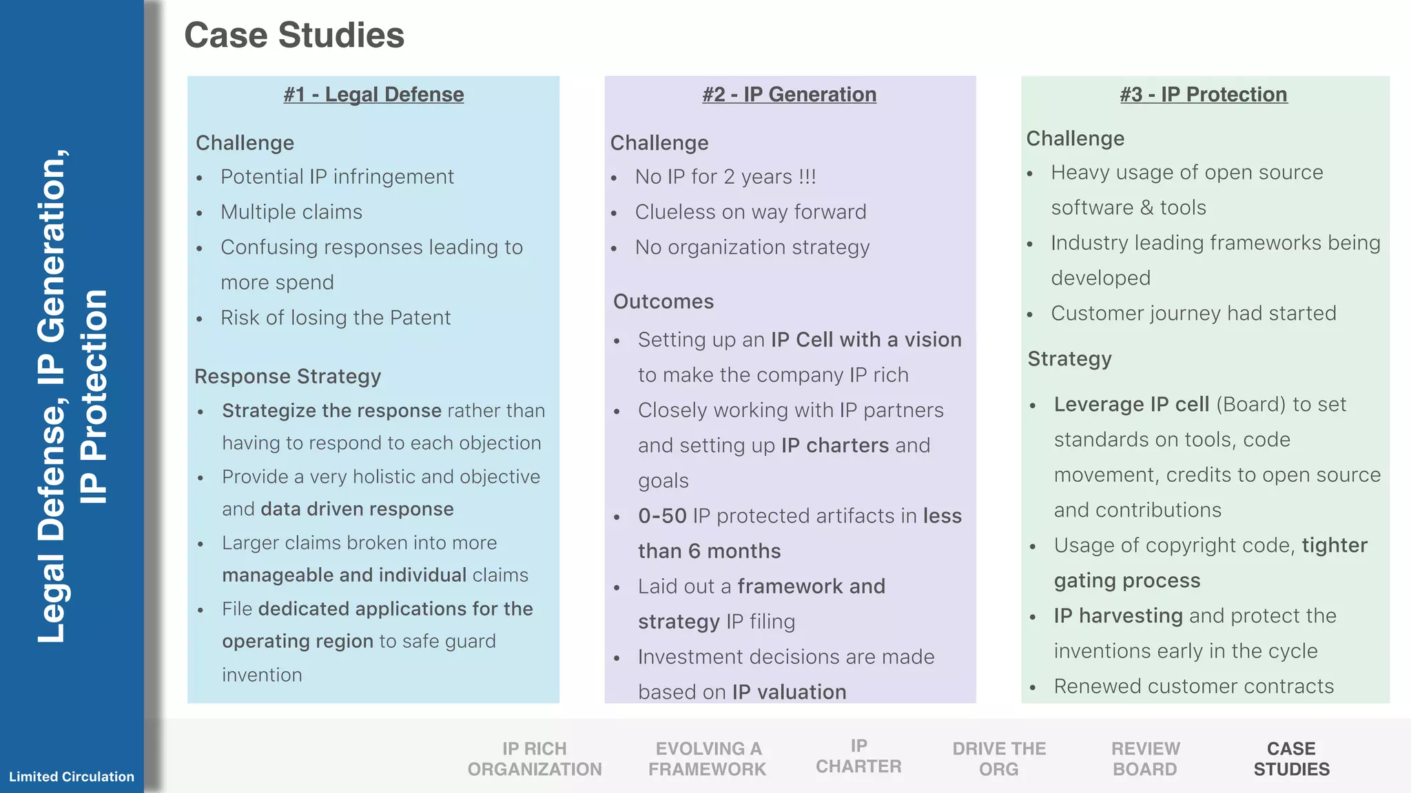 Setting up an IP Framework for an organization | PDF